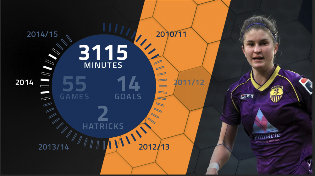 Caitlin Friend: Finding a Second Love Off the Pitch - Beyond 90