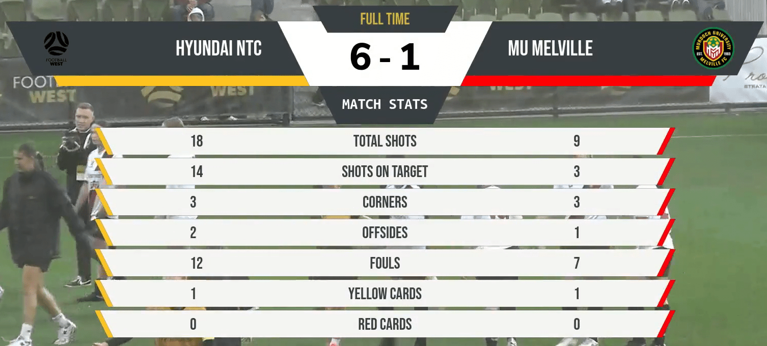 Six Of The Best As NTC Claim 2023 WA State Cup - Beyond 90